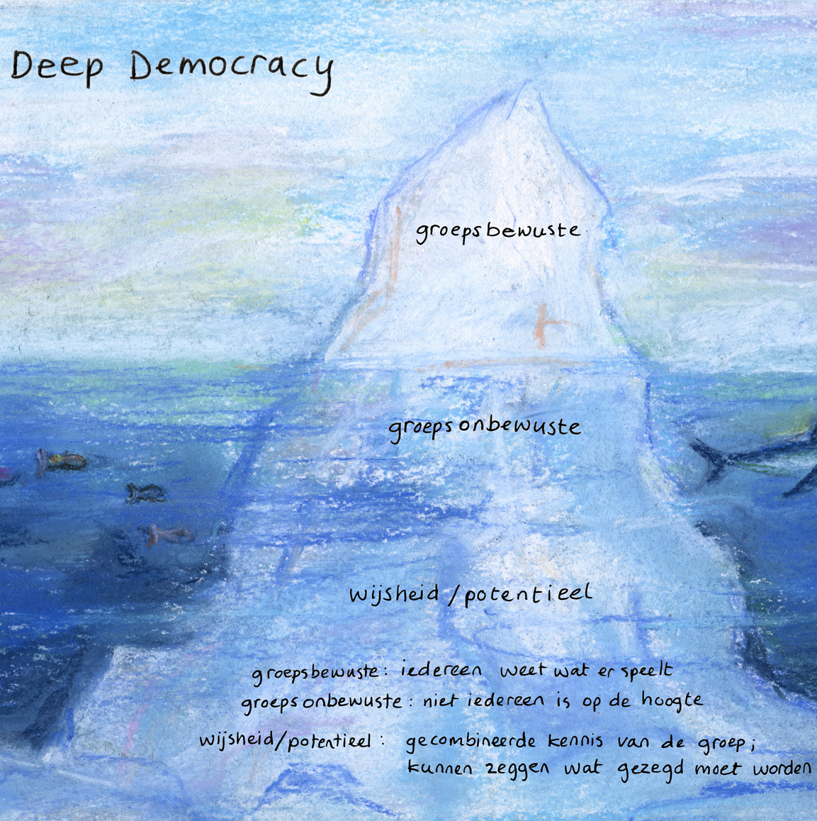 De Wijsheid van de Minderheid - Blogserie Deep Democracy-SBI Formaat