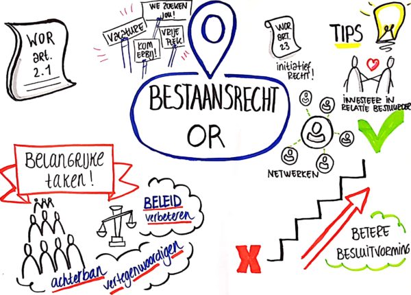 Netwerkbijeenkomst sector Industrie - SBI Formaat