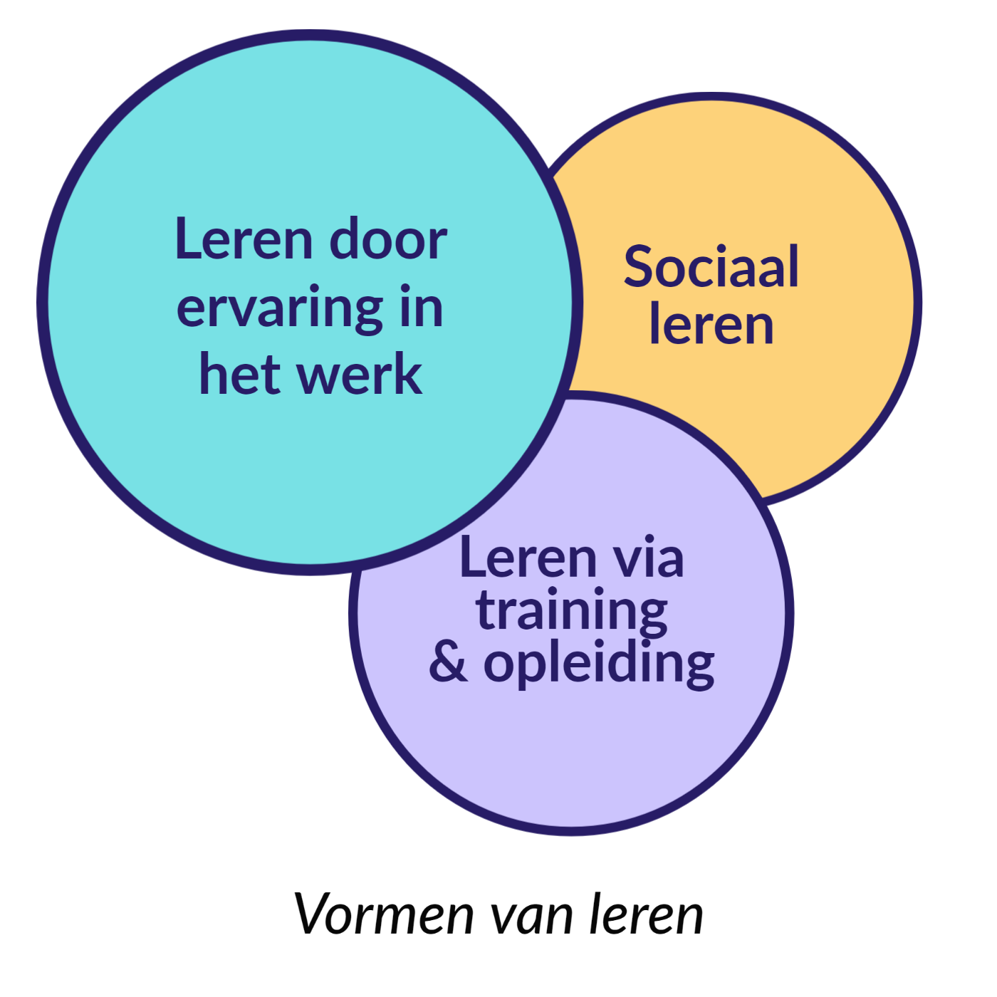 De voordelen van leertrajecten - SBI Formaat