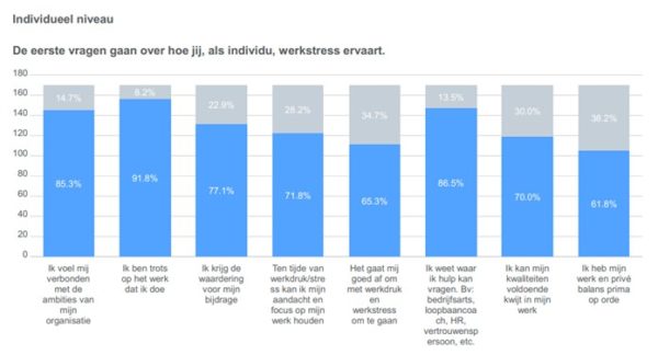 Hoe ervaar jij je werk-privé balans? - SBI Formaat