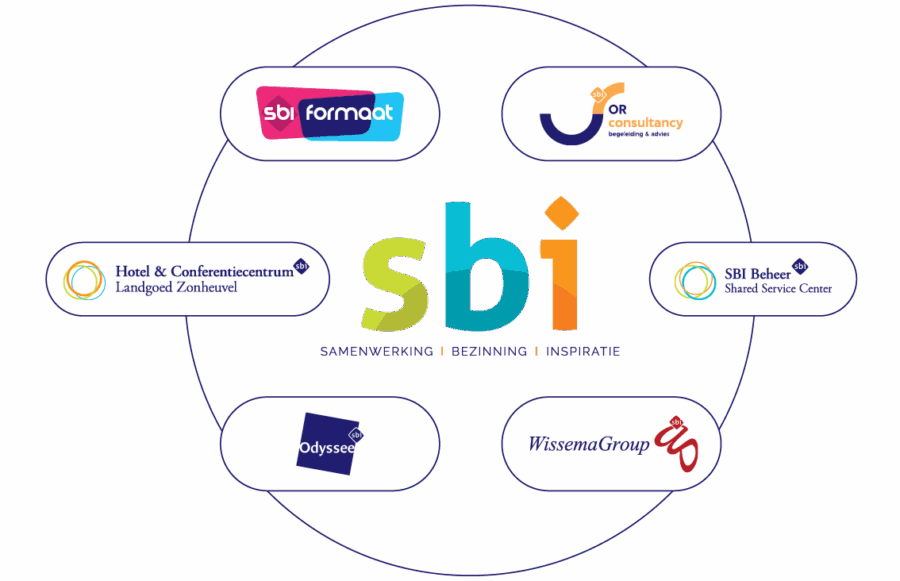 SBI - SBI Formaat